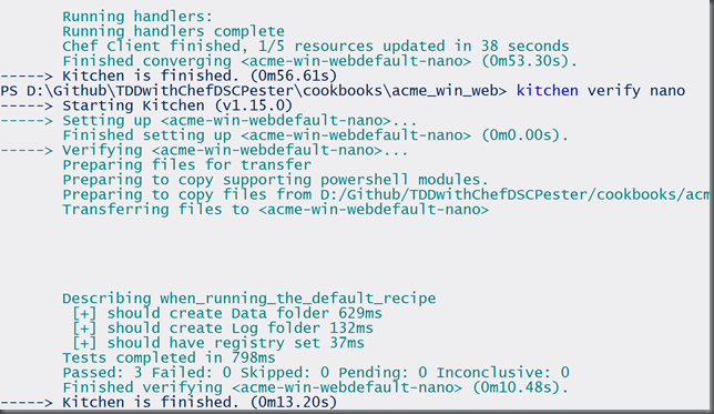 Talk Recap Tdd With Chef Powershell Dsc And Pester On Windows Dotnet Catch Blogging Net