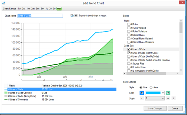 Tech Debt Cleanup With Ndepend Dotnet Catch Blogging Net C And Devops Topics