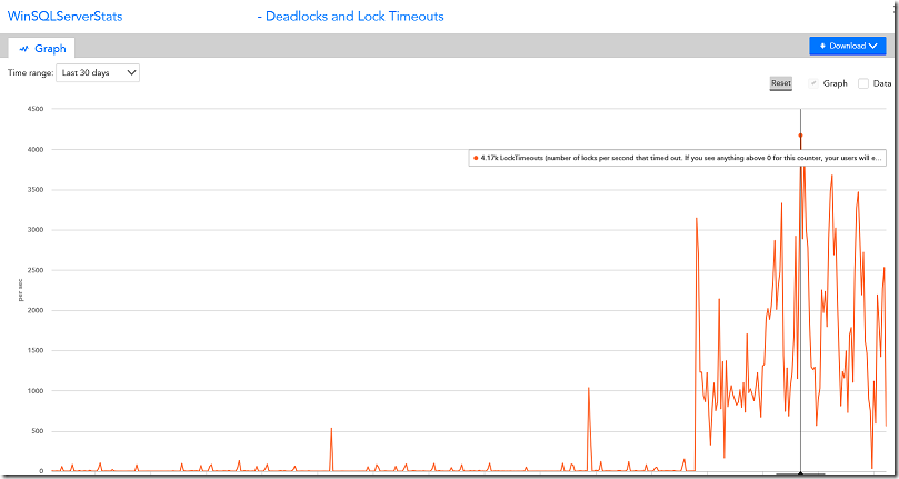 Troubleshooting A Recent Aspnet Mvc Wcf Sql App Performance Issue Dotnet Catch Blogging