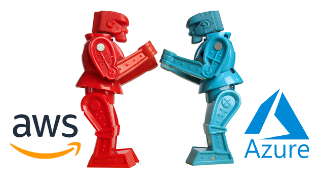 Microserverlesslambanet Series Intro A Scalable Server Less Architecture In Aws Lambda With